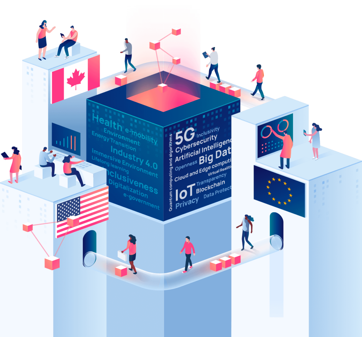 NGI Enrichers – Next Generation Internet Transatlantic Fellowship Program